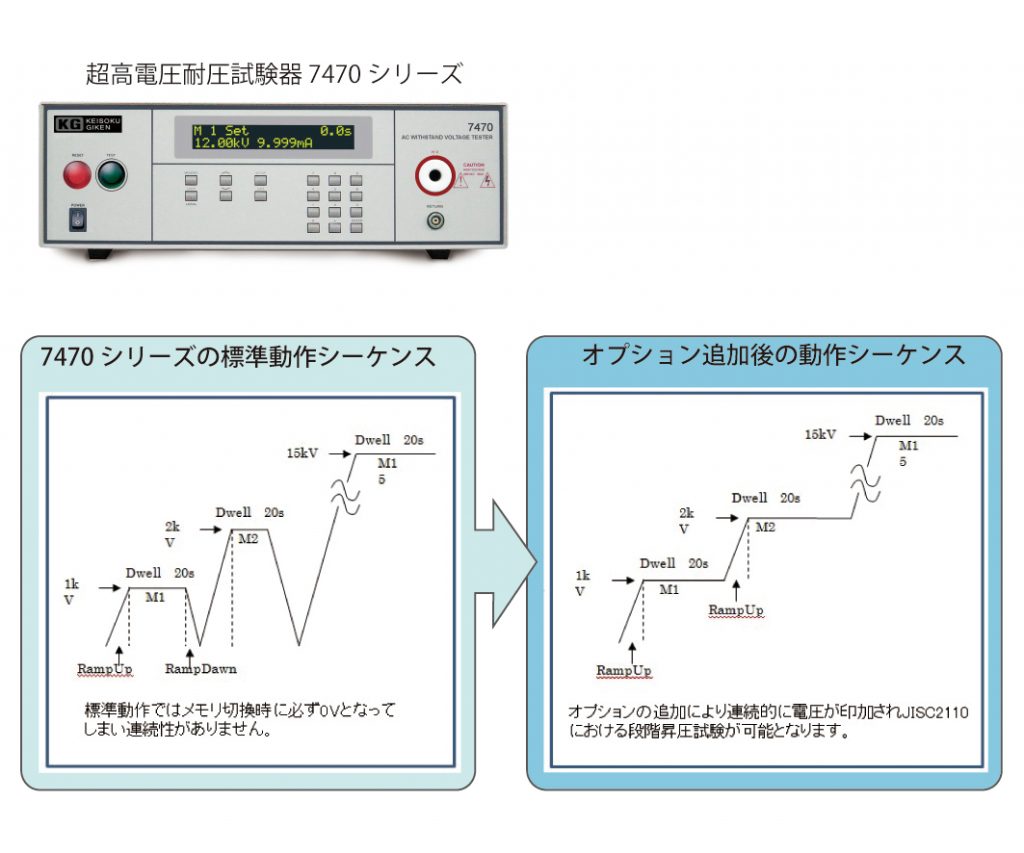 JIS C2110に準拠した耐電圧試験 - 計測技術研究所