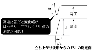 キャパシタのESL,ESRの検出・評価方法 - 計測技術研究所