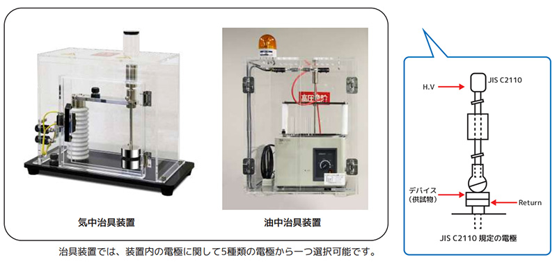 7700シリーズ - 超高電圧耐電圧試験器 - 計測技術研究所