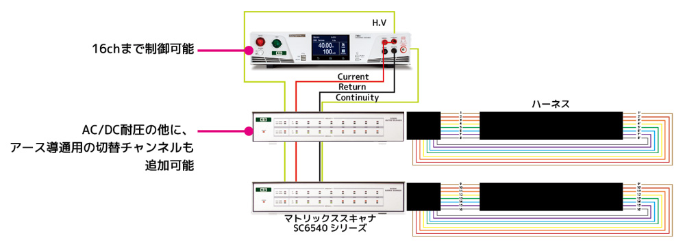 7800シリーズ - 多機能安全試験器 - 計測技術研究所